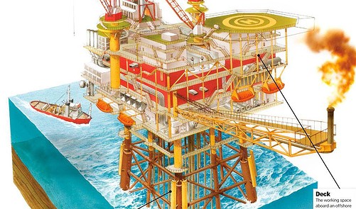 Drilling For Oil Offshore - How It Works | Everand
