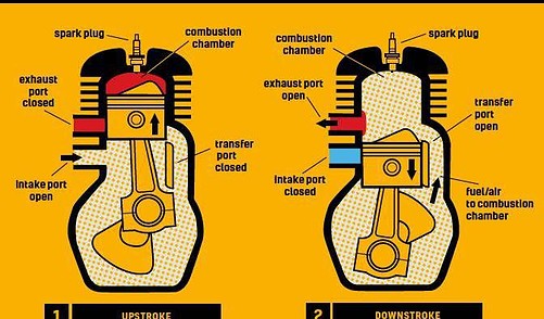The Two-stroke Engine - CAR | Everand