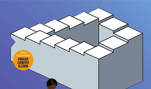 Cognitive Optical Illusions - How It Works | Everand