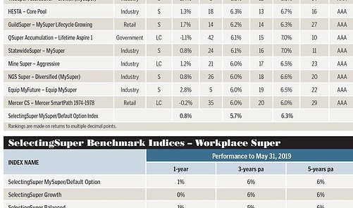 Your Guide To Super Data - Money Magazine | Everand