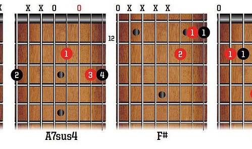 Four Eight-string Chords You Need To Know - Total Guitar | Everand