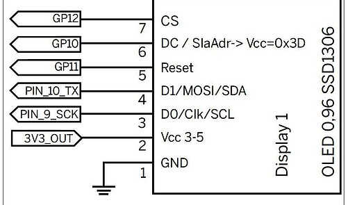Build a Raspberry Pi Pico voltmeter - Linux Format | Everand