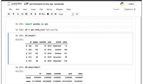 Manipulate Data Like A Pro With Pandas Linux Format Everand