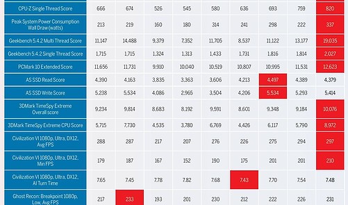 Intel’s 12th Generation Cpu Benchmarks - APC | Everand