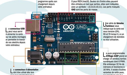 La Carte Arduino Uno R3 En Détail - Micro Pratique | Everand