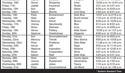 Your March Guide - Horoscope Guide | Everand