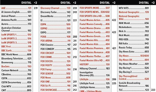 Channel Guide - Foxtel Magazine | Everand
