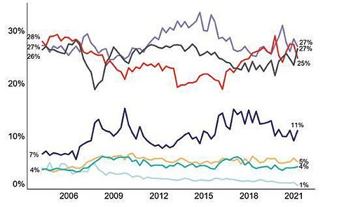 Buyer Classification Charts, Corelogic. - NZ Property Investor | Everand
