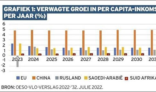 Wêreldneigings Wys Rigting Vir SA Landbou - Landbouweekblad | Everand