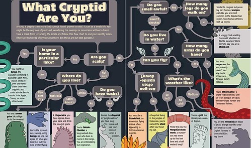 What Cryptid Are You? - Muse: The magazine of science, culture, and ...