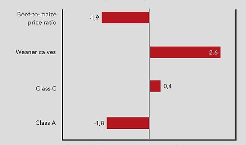 High Input Costs And Consumer Demand Shaping Meat Prices - Farmer's ...