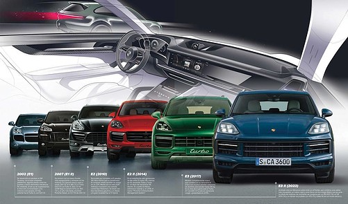 Succession - Car España | Everand