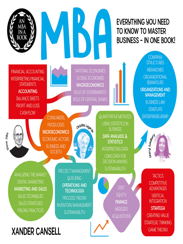 An MBA in a Book by Xander Cansell (Ebook) - Read free for 30 days