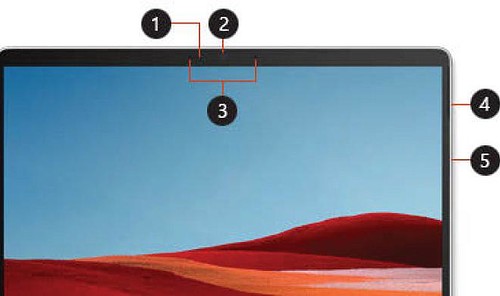 Surface Pro X Cameras Had An In-built Software Bomb - APC | Everand