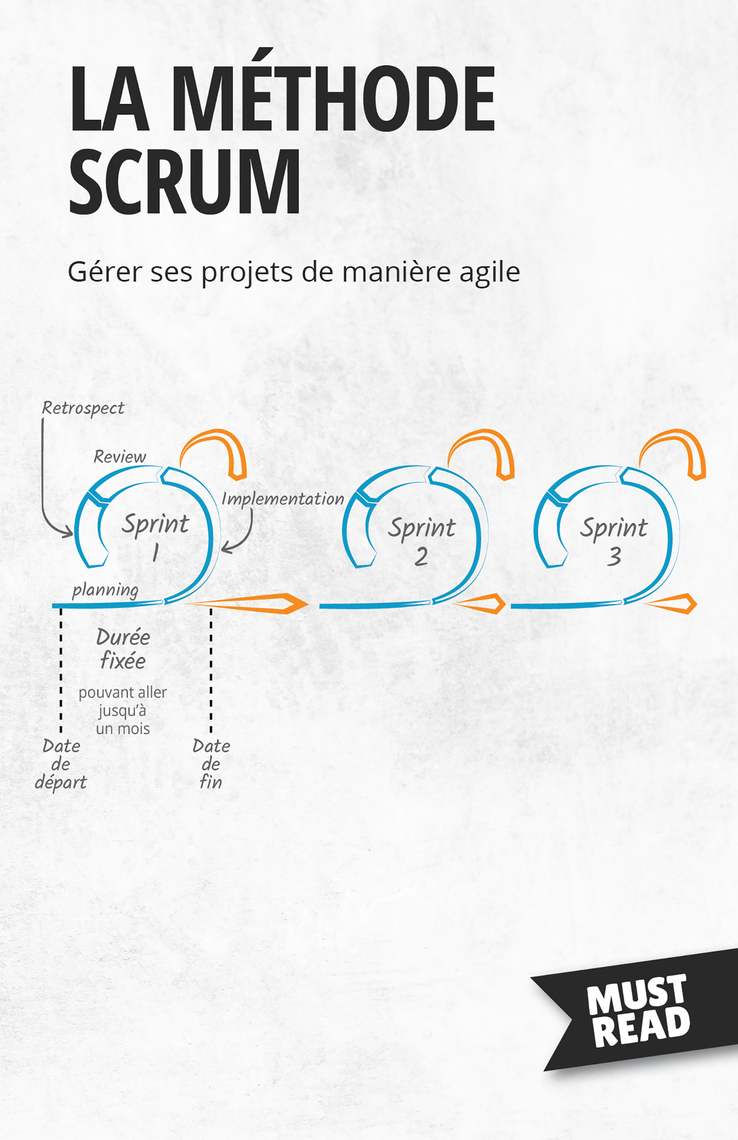 La Méthode Scrum by Peter Lanore - Ebook | Everand