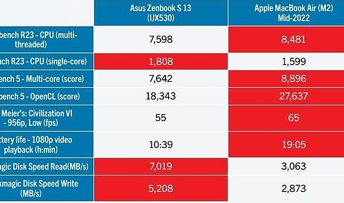 Asus Zenbook S 13 OLED (UX530) - APC | Everand