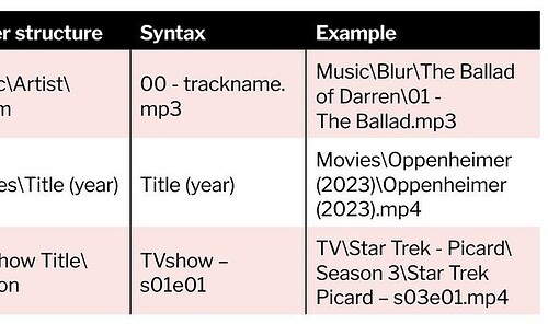 Install Jellyfin - Linux Format | Everand