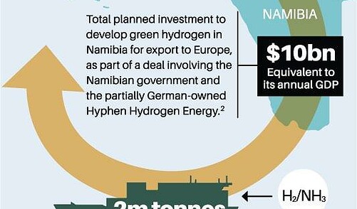 Green Colonialism the Facts - New Internationalist | Everand
