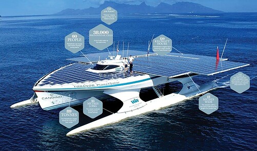 Aboard The World’s Largest Solar Boat - How It Works | Everand